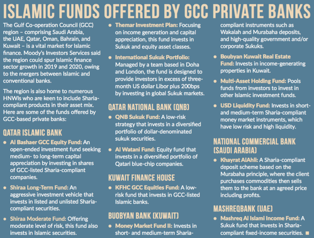 Sharia Finance: Wealth management with an islamic touch